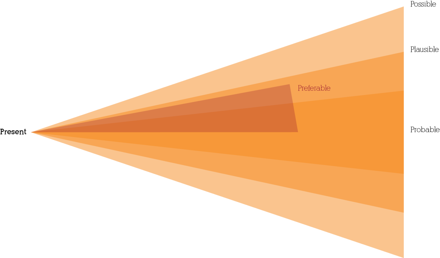 4 examples of the impact of speculative design - GriDD