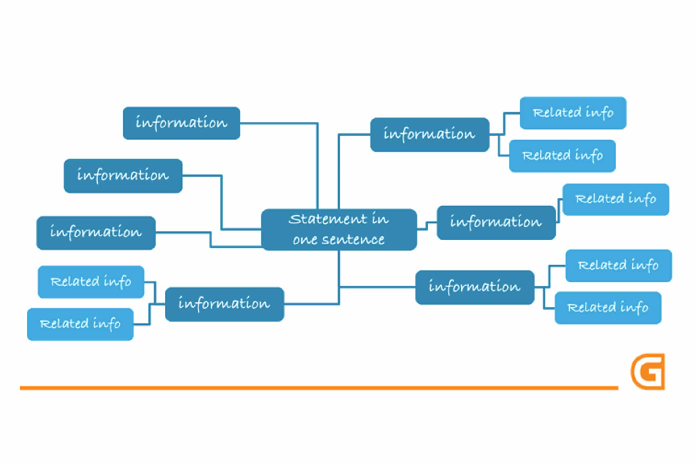 Why You Should Use A Mind Map For Storytelling GriDD why-you-should-use-a-mind-map-for-storytelling-gridd